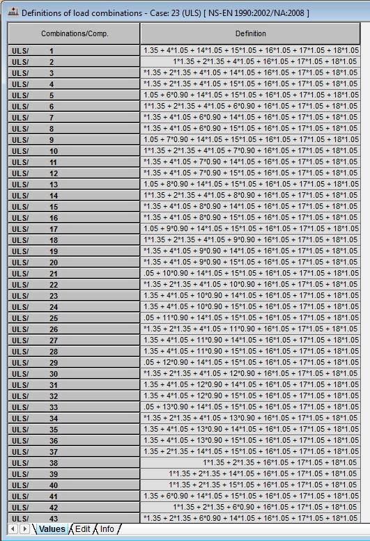 Solved: Nothing happens after Automatic Load Combinations - Autodesk Community