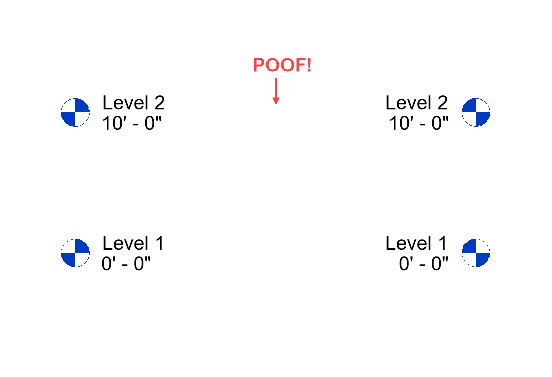 LEVELS LINE PATTERN - Autodesk Community