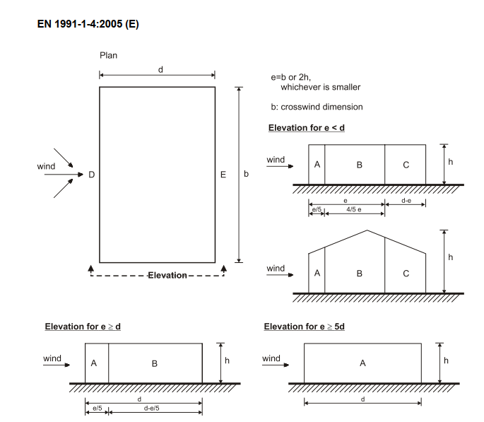 Wind load simulations results are incorrect - Autodesk Community