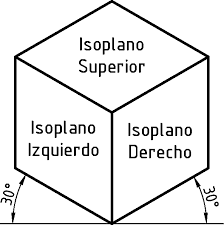 ¿Cómo se trabaja en modo Isoplano en AutoCAD? - Autodesk Community
