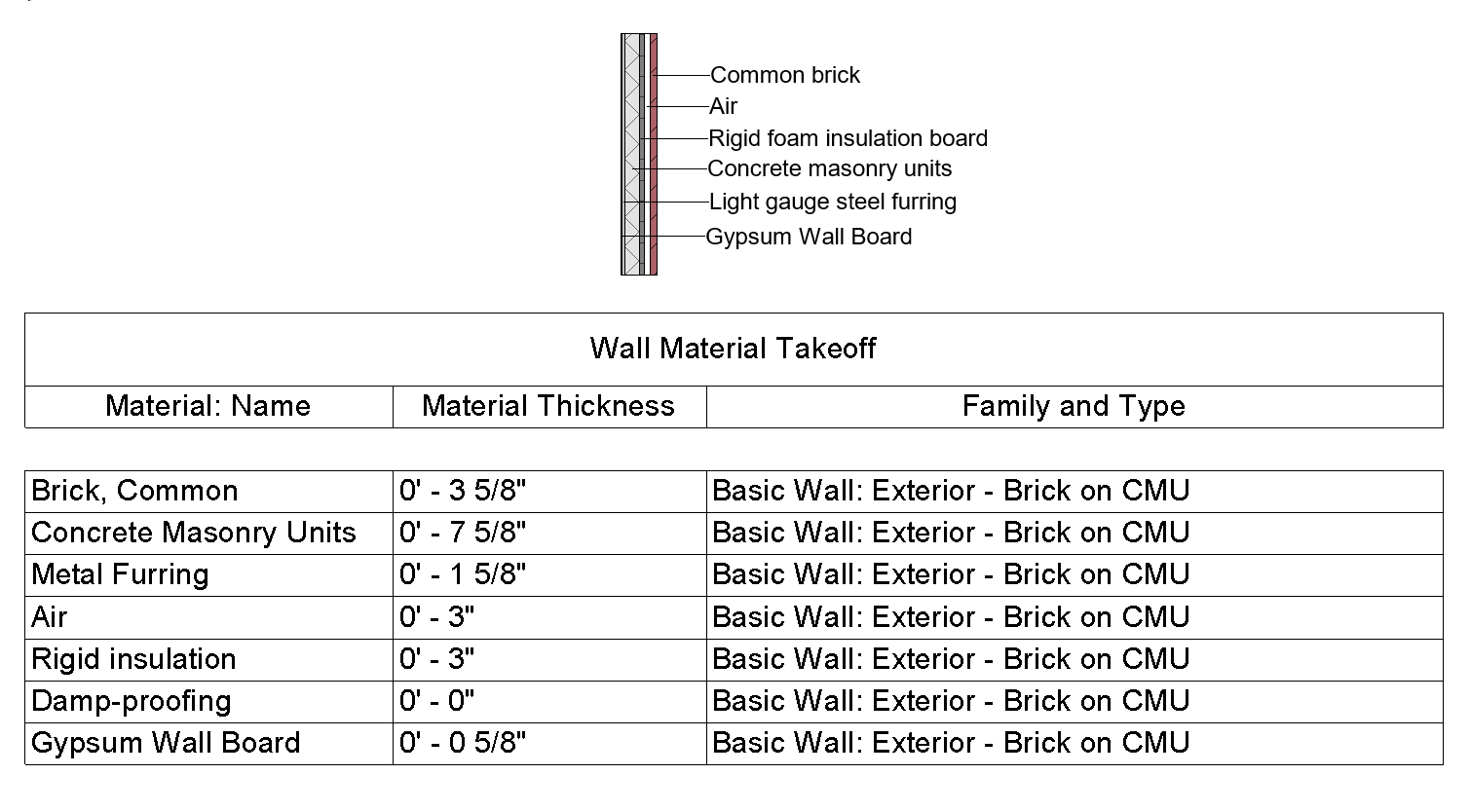 Solved: Material Takeoff Schedule to show Basic Wall Assembly ...