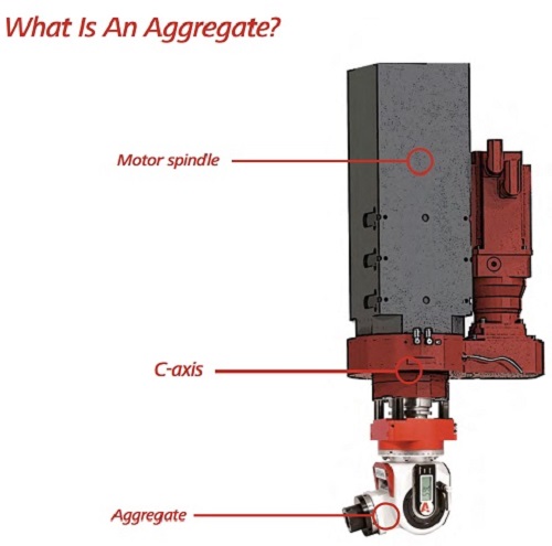 4 axis post modifications - Autodesk Community