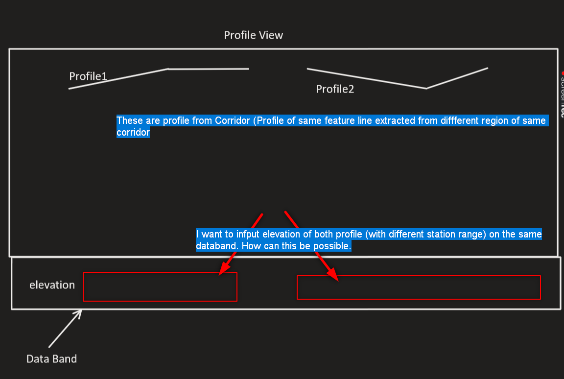 Solved: Values of different profile on same data band - Autodesk Community