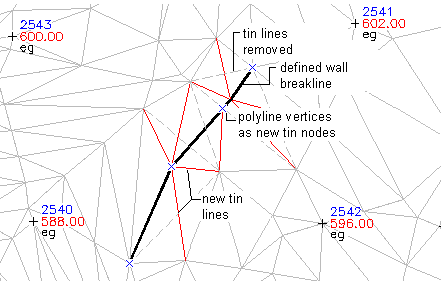 Solved: The concept of wall break line - Autodesk Community