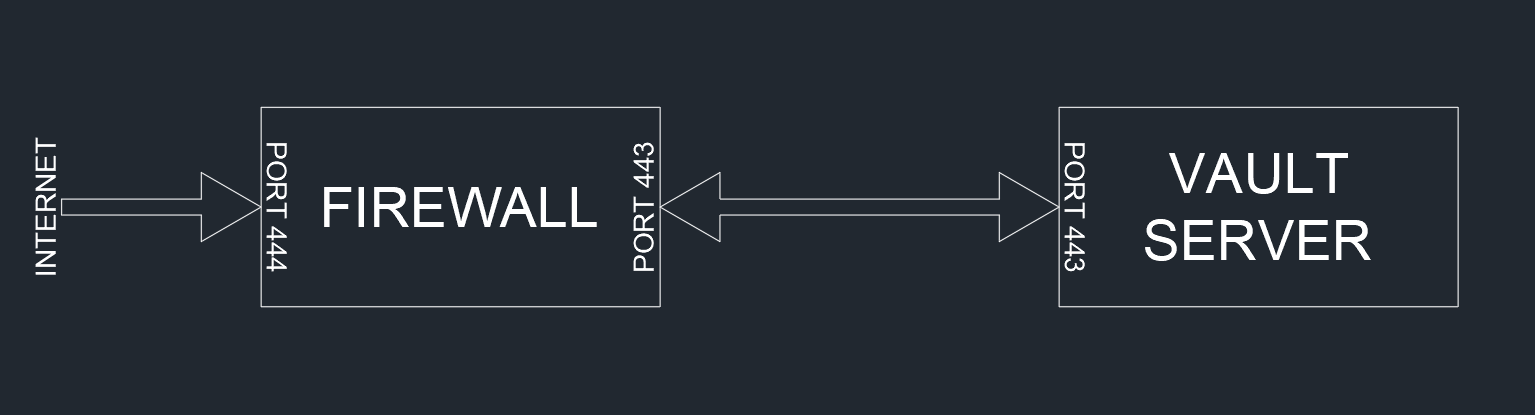 Solved: Port Forwarding - Autodesk Community