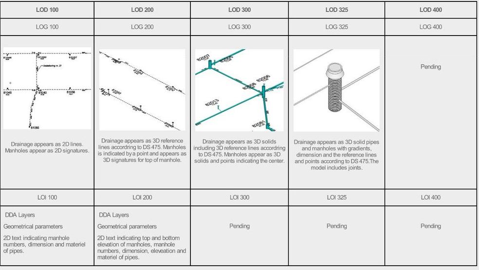 Stuctures and pipes - Increase level of detail - Autodesk Community