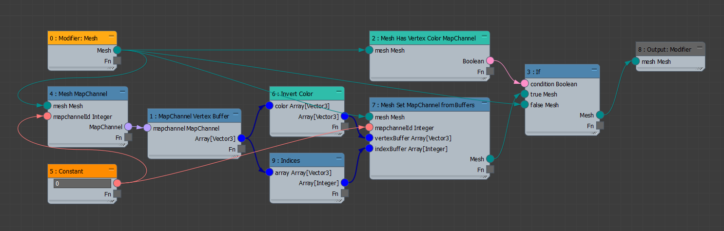MCG get faces vertex colors - Autodesk Community