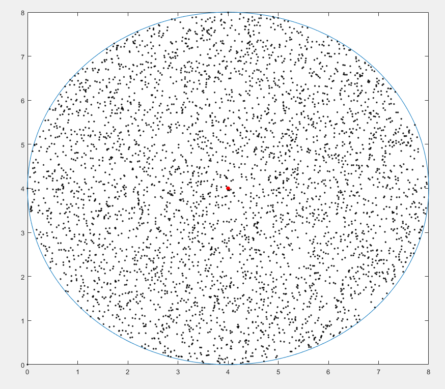 Solved Drawing Mutiple Circles Using Imported Data Points Of Circle Centres Autodesk Community 