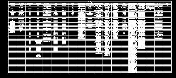 Need to copy excel table to AutoCAD drawing using AutoLISP - Autodesk ...