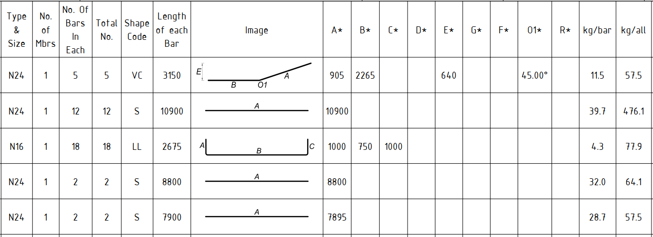 Solved: Rebar Image Shape Codes For Scheduling Purpose - Autodesk Community