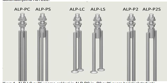 Solved: Different anchors - Autodesk Community