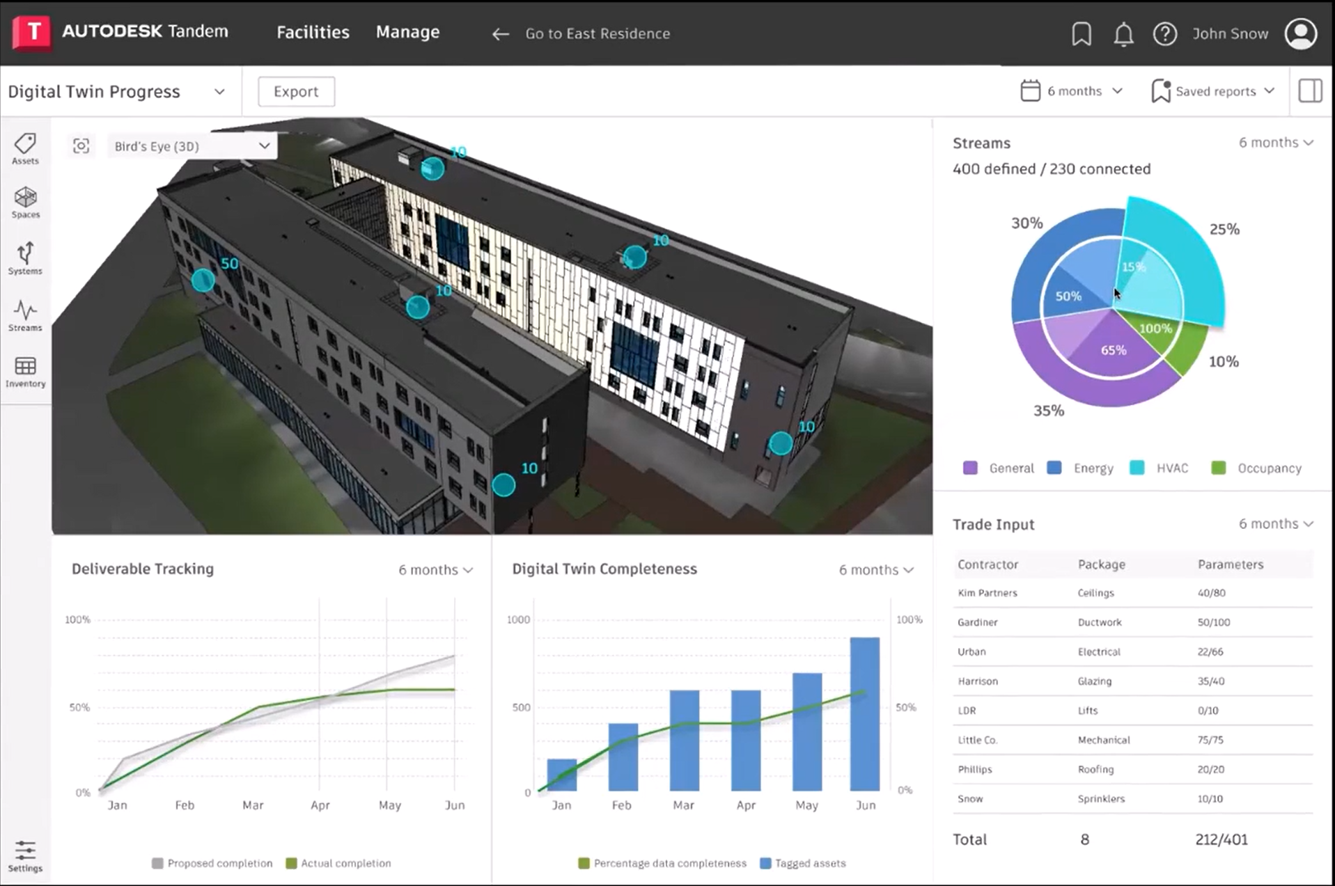 Tandem Dialogues: August 2022 post webinar discussions - Autodesk Community