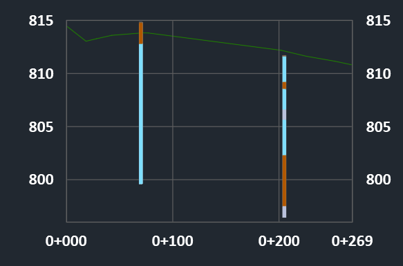 Geotechnical Module hatch -Profile - Autodesk Community