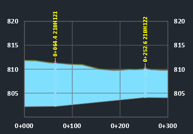 Geotechnical Module hatch -Profile - Autodesk Community