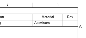 Life Cycle Change Order Bug - Autodesk Community
