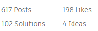 How is the Forum Rank Calculated? - Autodesk Community
