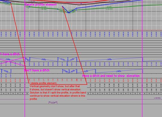 Create one Ditch profile for all road and delete element, where is fill ...