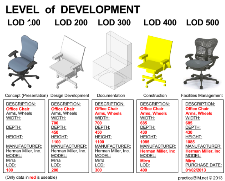 What should be modeled for Electrical Serivce Entrance in LOD 400 (BIM ...
