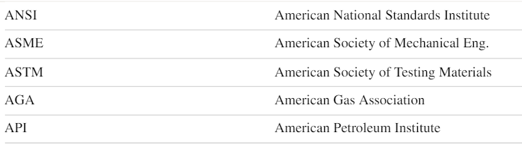 Solved: About Piping Connections - Autodesk Community