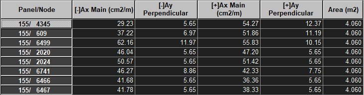 How to calculate reinforcement volume of a wall manually? - Autodesk ...