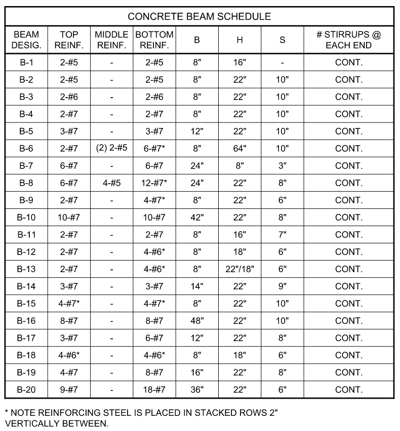 concrete beam schedule - Autodesk Community