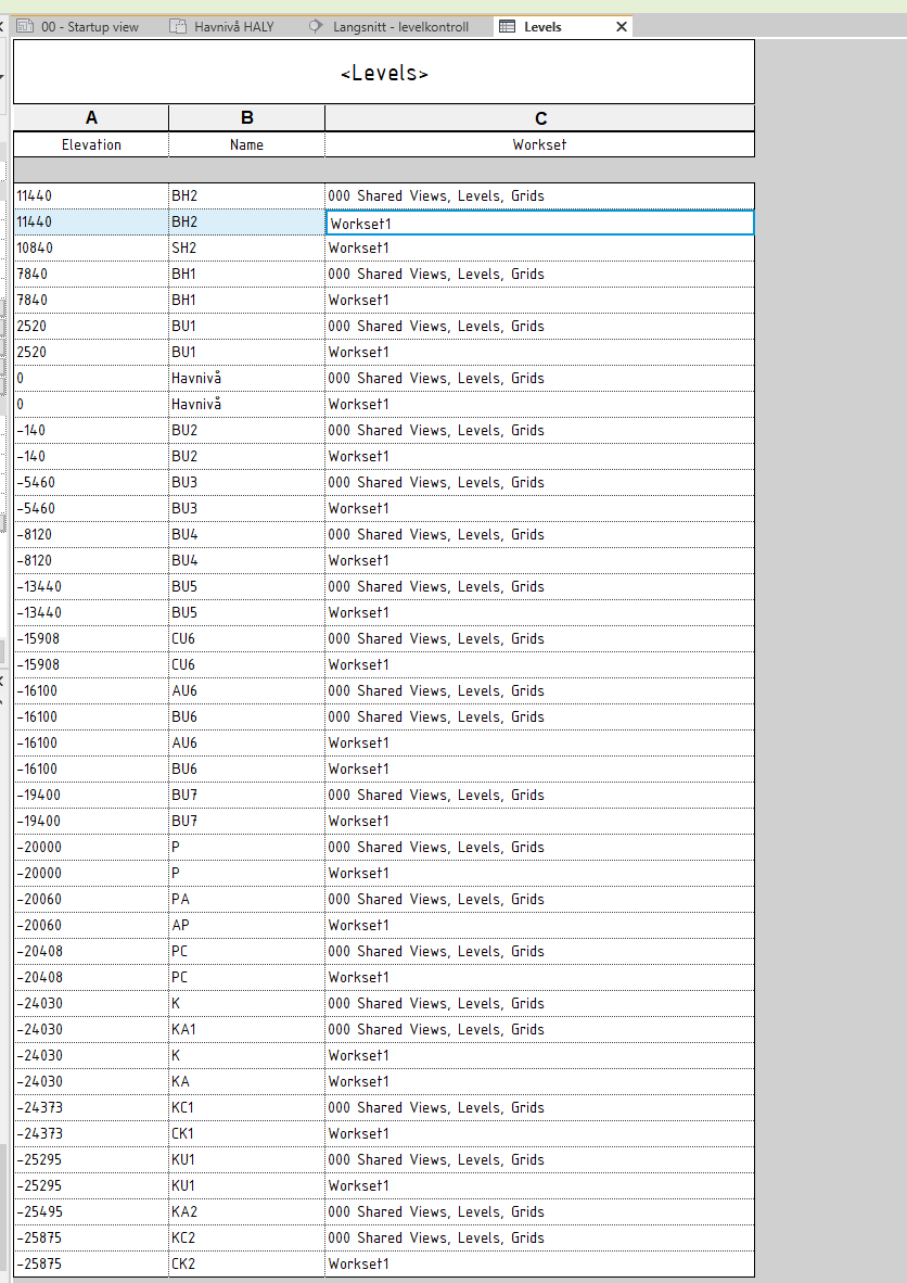 Include "model" as a possible parameter in schedules - Autodesk Community