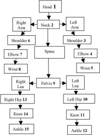 How to use 3ds max to read a file in PTD format (converted from CSM ...