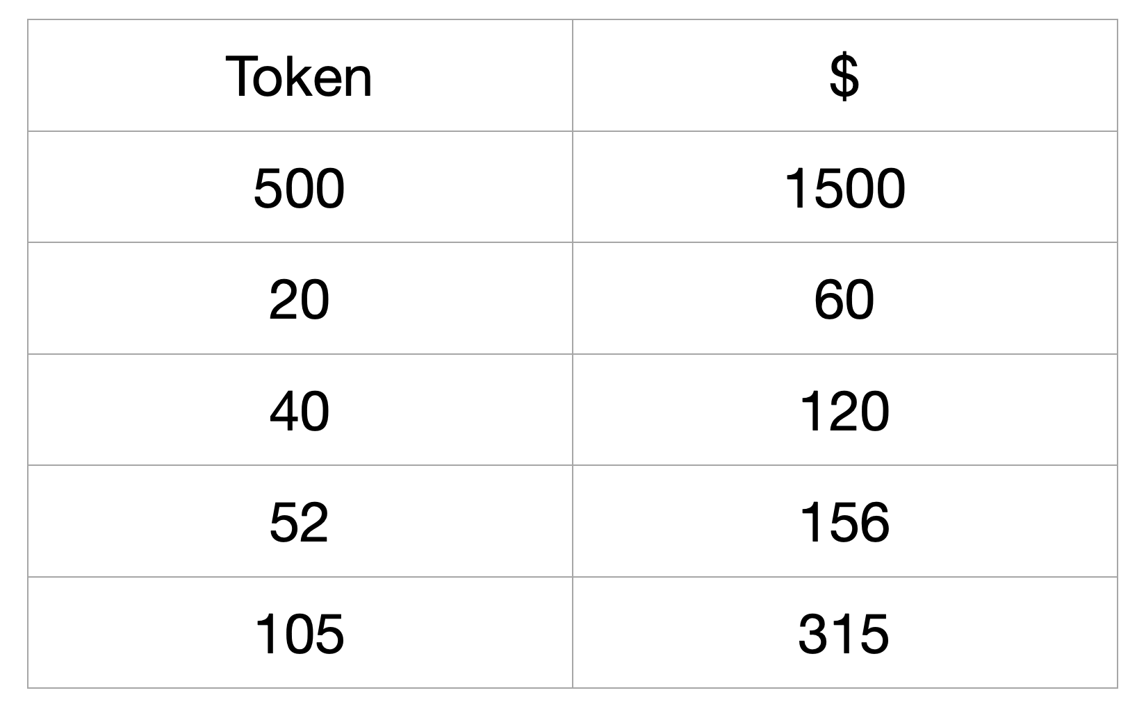 Local render vs token's price - Autodesk Community