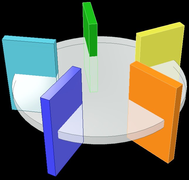 Logics coded behind the "Contrast with Part" option (Model Edge ...