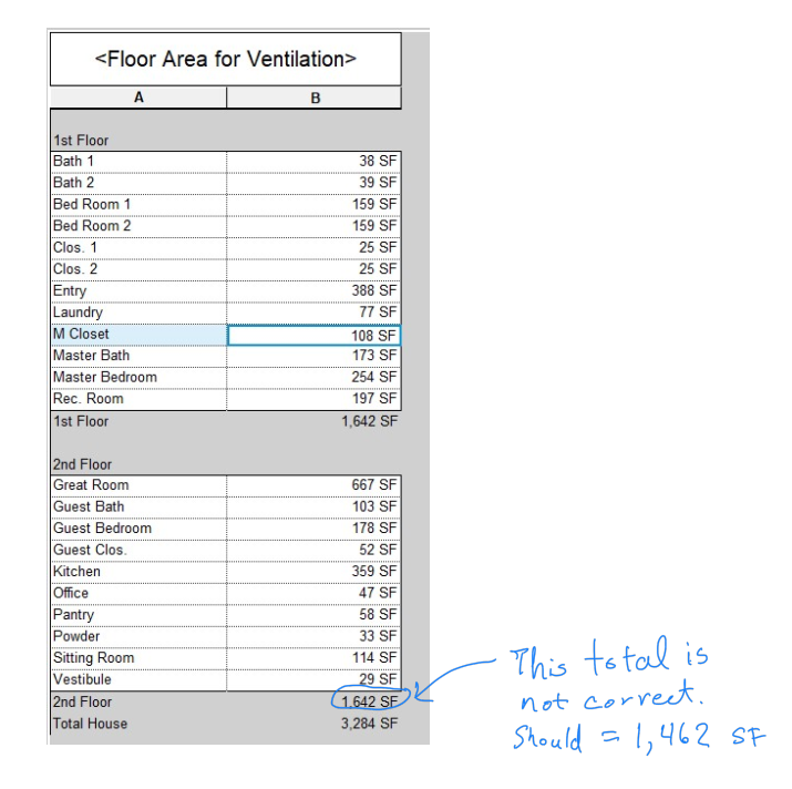 Solved: Schedule does not calculate total correctly. - Autodesk Community