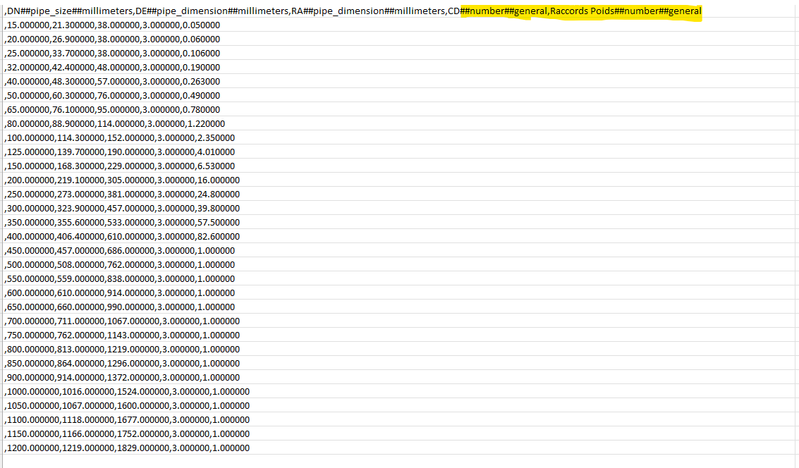 Résolu : Revit : Fichier CSV - Autodesk Community