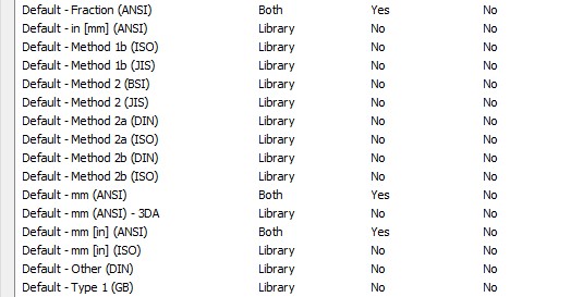 Solved: Title Block Text Resizing (Font Change) - Autodesk Community