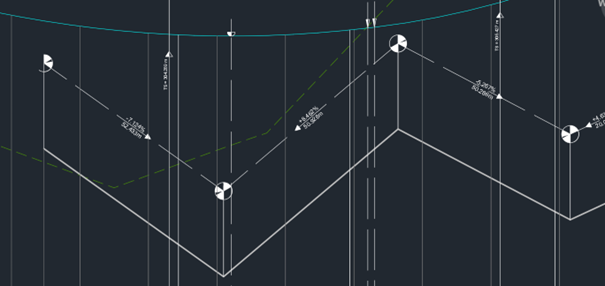 Solved: PVI Symbols - Profile view - symbol display failing - Autodesk Community