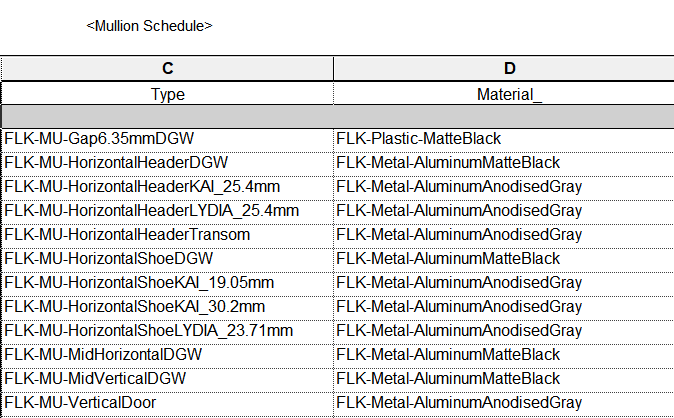 Scheduling materials of system mullions, how? - Autodesk Community