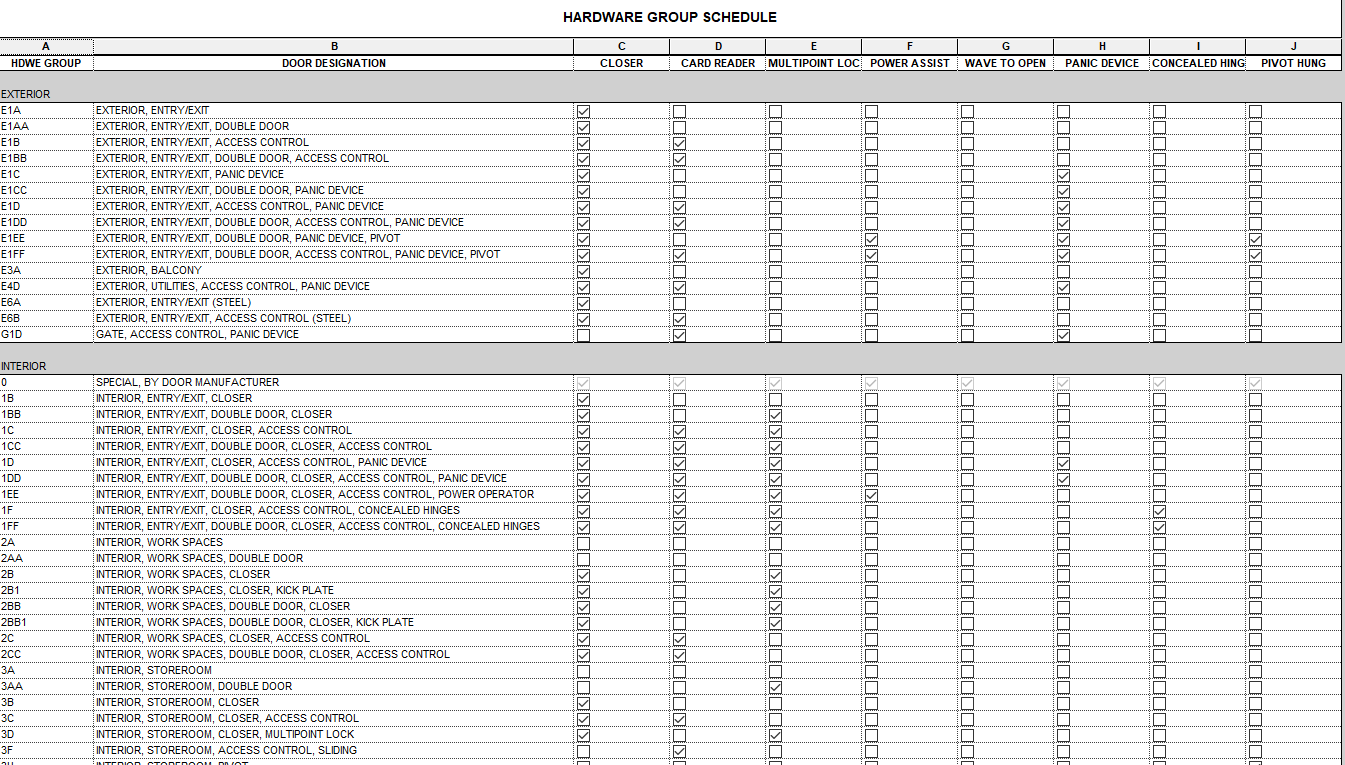 hardware schedule - Autodesk Community