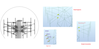 Correct way of defining loads on mounts on towers? - Autodesk Community