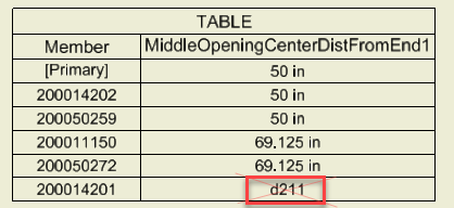 Calculated parameter values in general tables(model states) - Autodesk ...