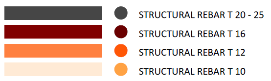 Coloring schemes for rebars in Revit by default - Autodesk Community