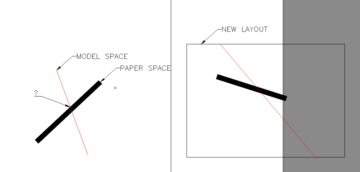Solved AutoCAD Lines From The Model Space Overlap Lines From The