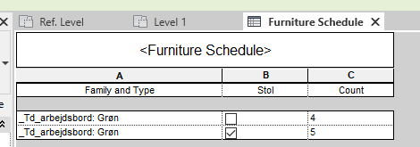 Solved: Count a visibility (yes/no) parameter - Autodesk Community