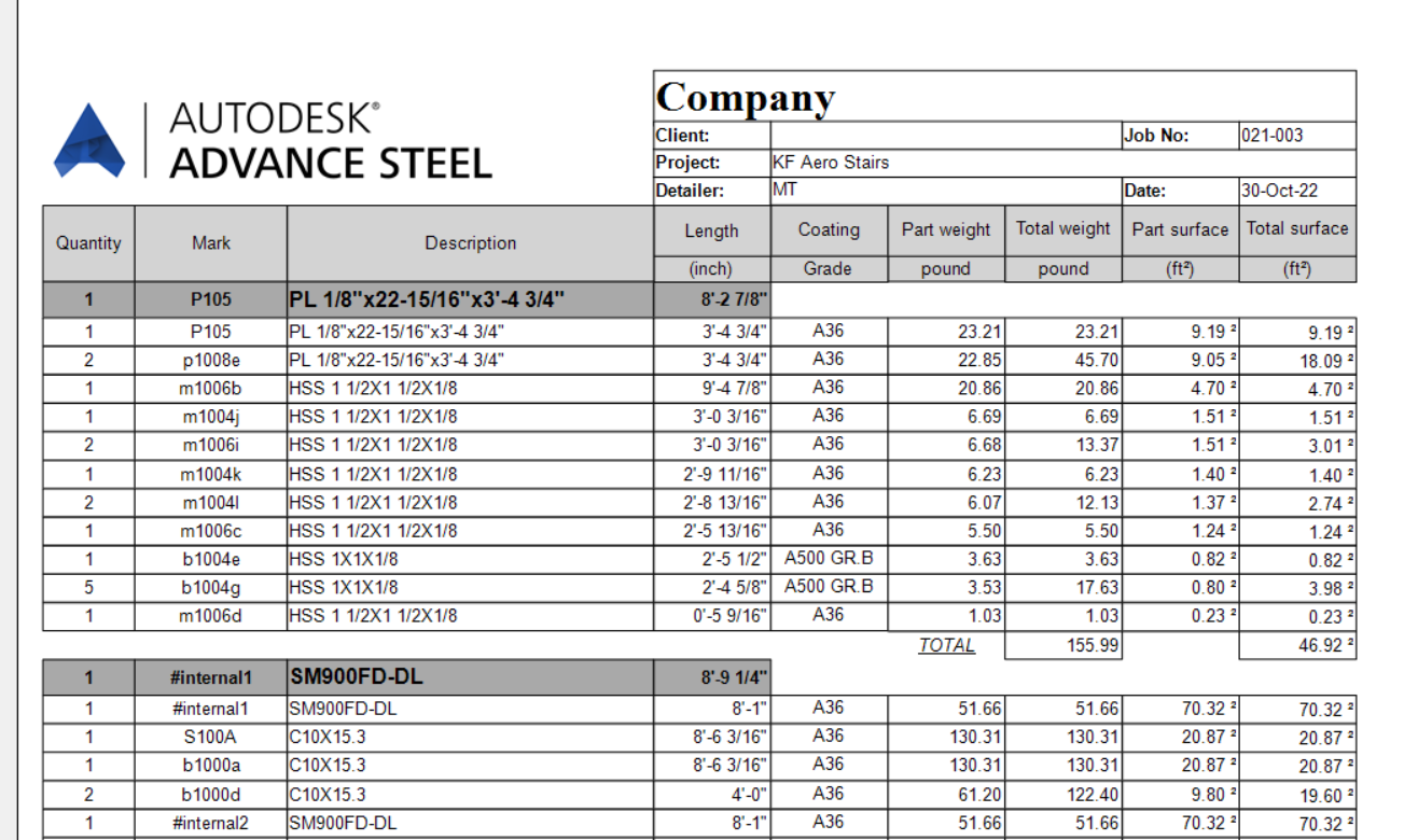 Naming Assemblies inside drawing Lists & BOMs? - Autodesk Community