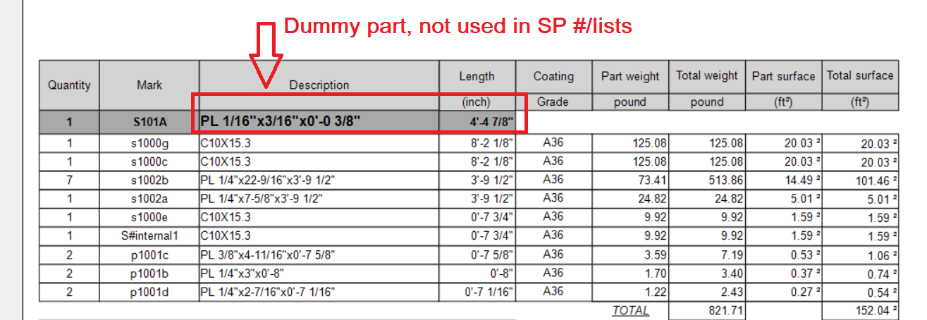 Naming Assemblies inside drawing Lists & BOMs? - Autodesk Community