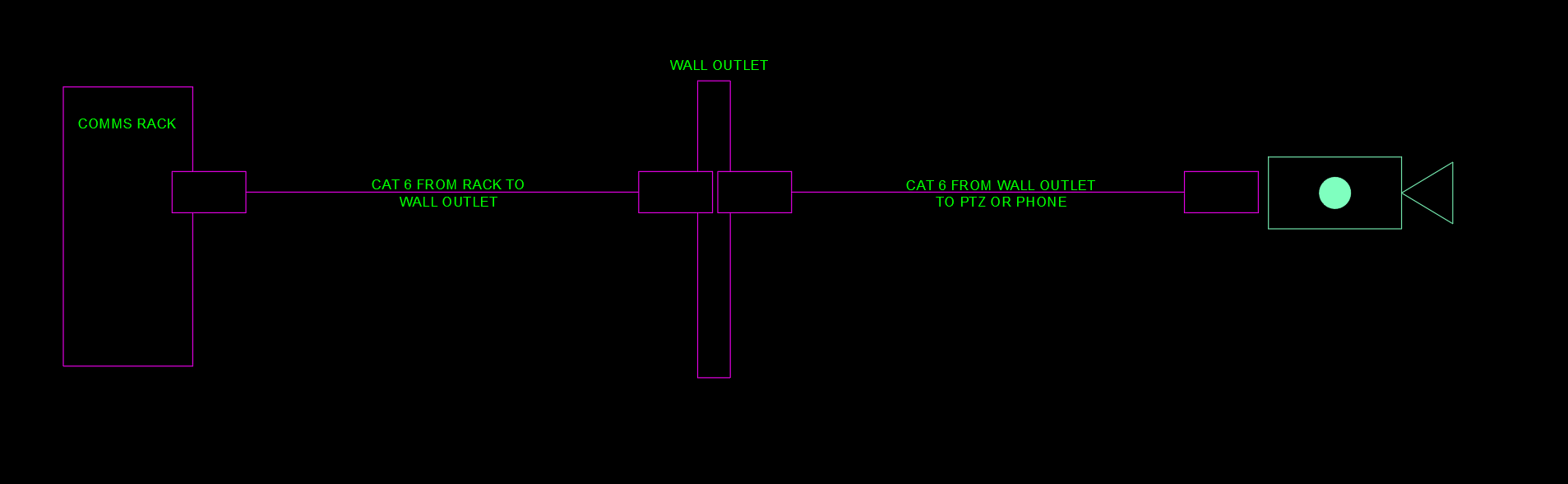 Solved: Locate Network Outlets in AutoCAD drawings - Autodesk Community
