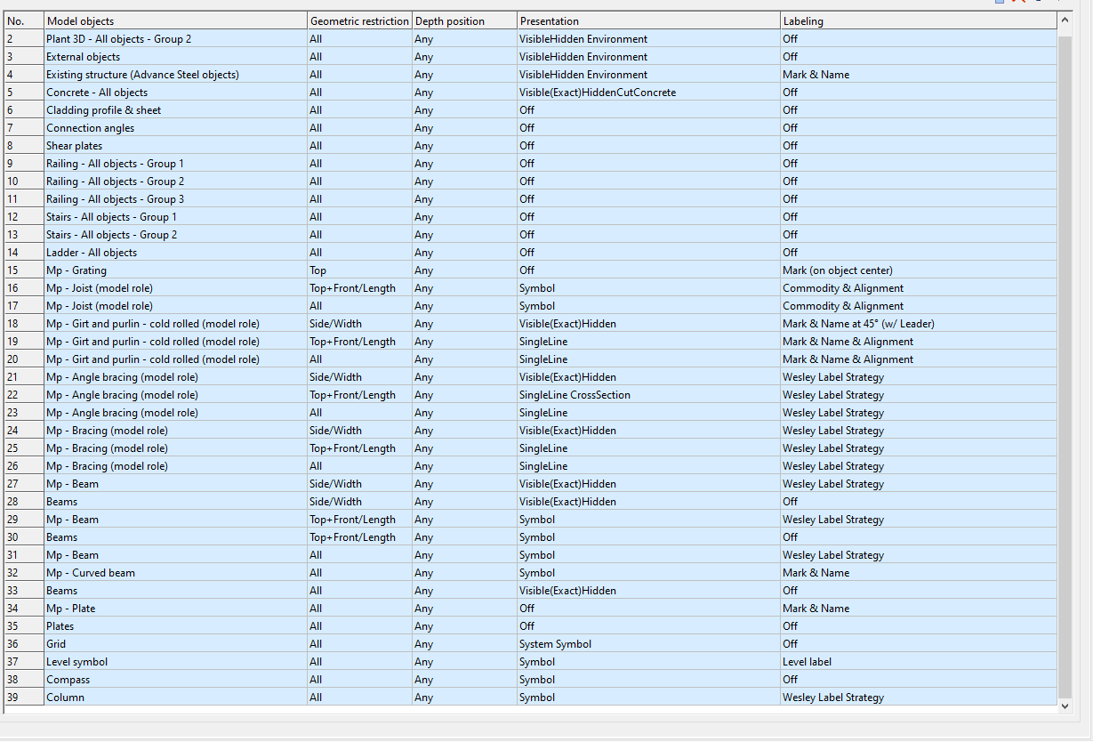 Solved: Beams & Columns missing from Elevation - Autodesk Community