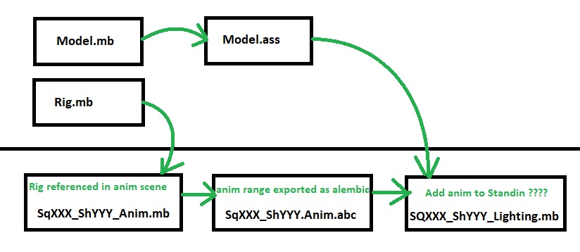 Adding alembic animation (.abc) on a Arnold Standin (.ass) - Autodesk Community