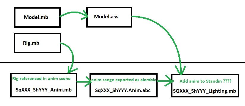 Adding alembic animation (.abc) on a Arnold Standin (.ass) - Autodesk Community