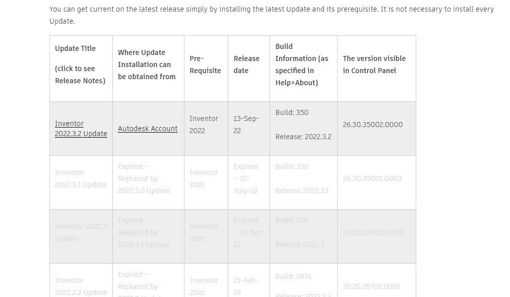 Solved Moved Renamed Or Deleted Autodesk Community 
