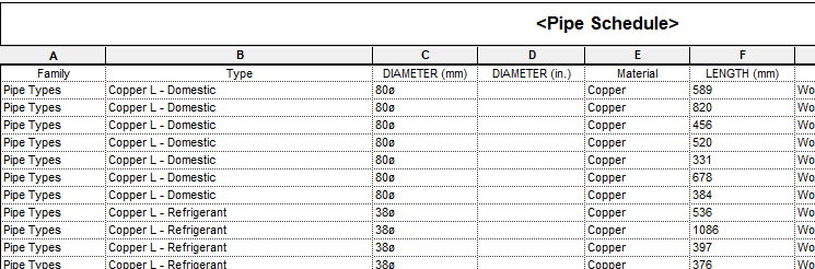 Pipe Schedule not showing pipe sizes - Autodesk Community