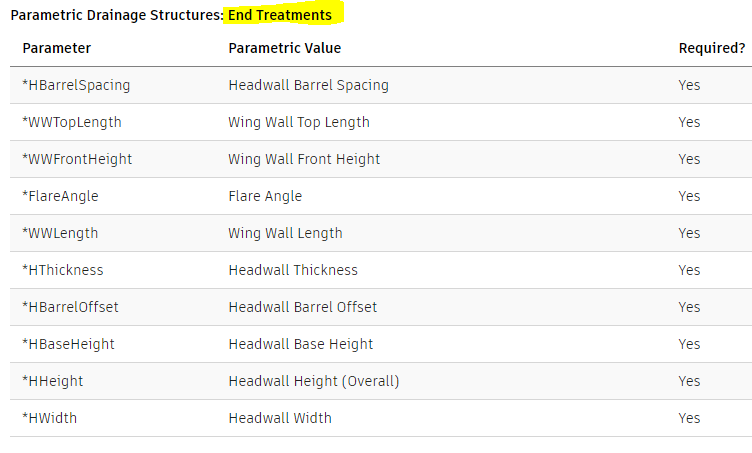 Infrastructure Parts Editor - Headwall - Autodesk Community