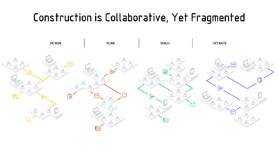 Intro to Autodesk Construction Cloud Modules